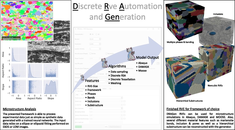 DRAGen | Discrete RVE Automation and Generation Write an awesome description for your new site ...